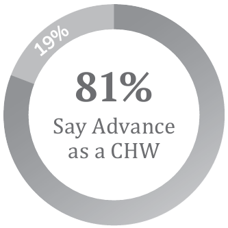 Workforce Development – El Sol CHW Approach