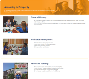 Individual – El Sol Neighborhood Educational Center